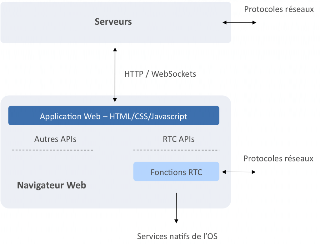 rtcweb | NEXCOM Systems