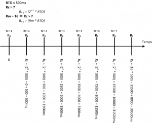VoIP & NAT (5) : STUN – la base | NEXCOM Systems