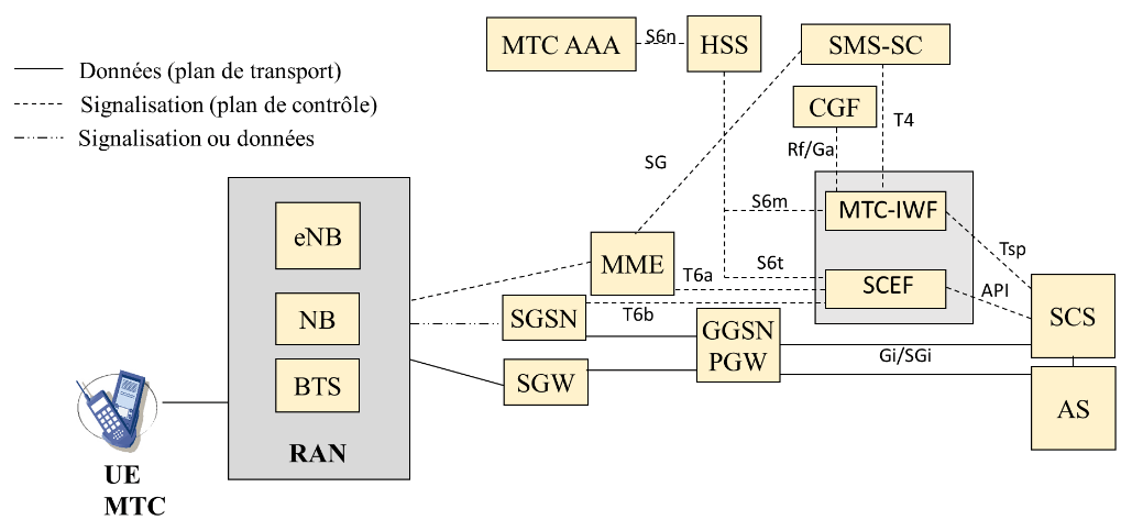 Comprendre le déploiement de l’IoT sur les réseaux 4G/LTE-M | NEXCOM ...