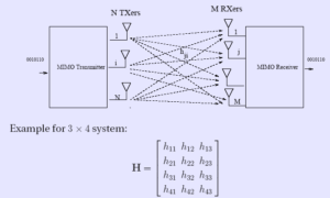 Comprendre comment les antennes actives 5G Massive MIMO vont ...