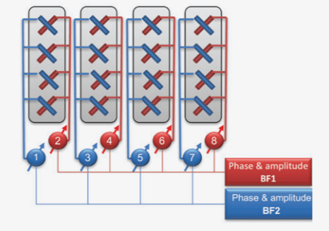 Comprendre comment les antennes actives 5G Massive MIMO vont ...